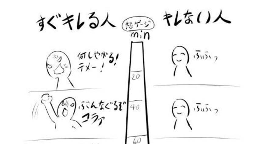 「怒らせたら怖い人ってどんな人」選手権→普段怒らない人は「怒る事に慣れてない」から……